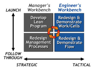 Our Perspective – Lean Logic