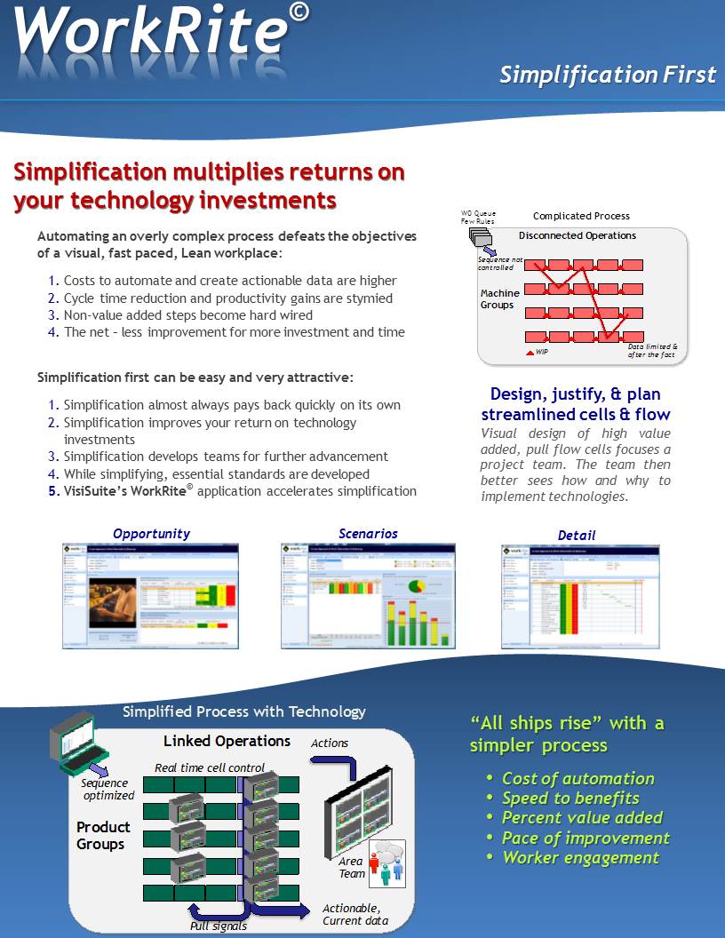 WorkRite – Lean Logic